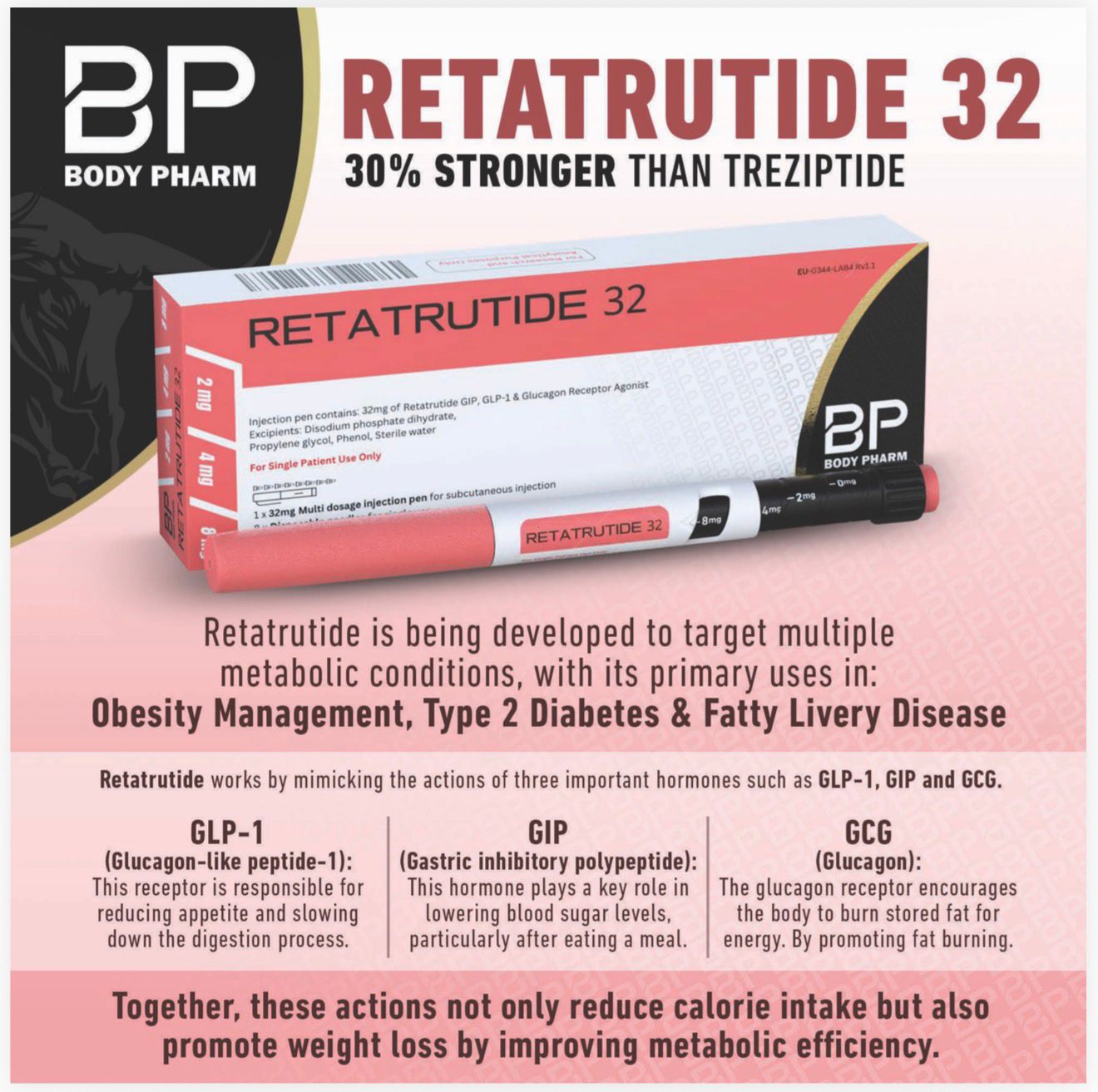 RETATRUTIDE 32MG PEN - BODY PHARM – Slimfinity